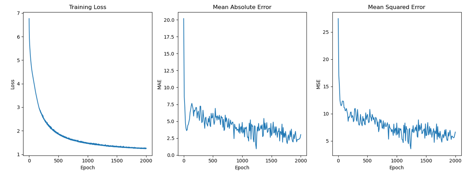 CS7641 Crowd Detection and Crowd Counting Project Page | CS7641-Crowd